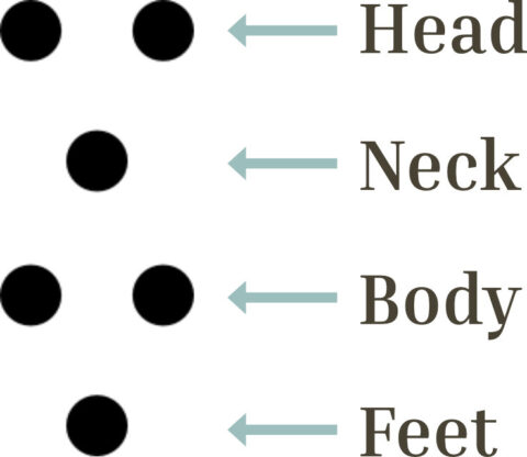 The Anatomy of a Geomancy Figure