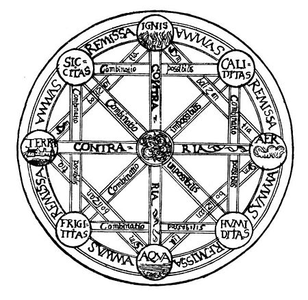 The Four Elements - Modern Witchery